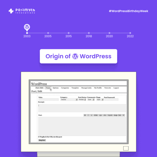 The Evolution of WordPress: A 20-Year Journey of Innovation and Empowerment | The Plus Addons ...