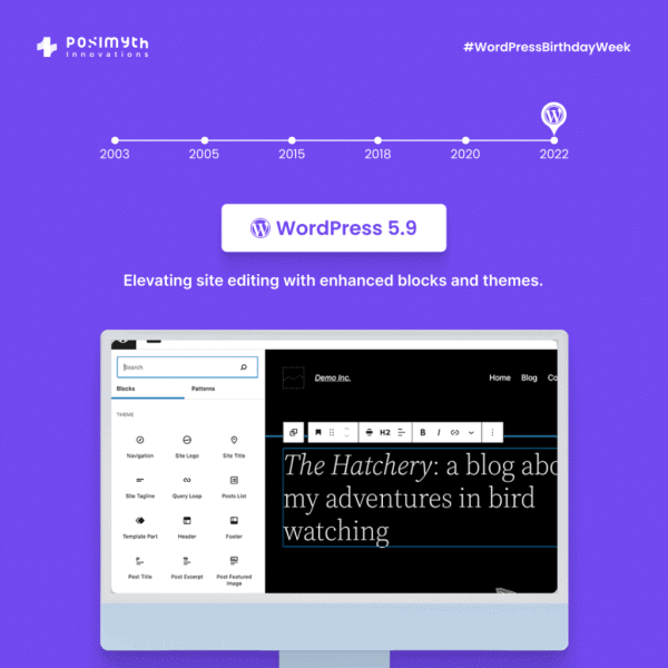 The Evolution of WordPress: A 20-Year Journey of Innovation and Empowerment | The Plus Addons ...