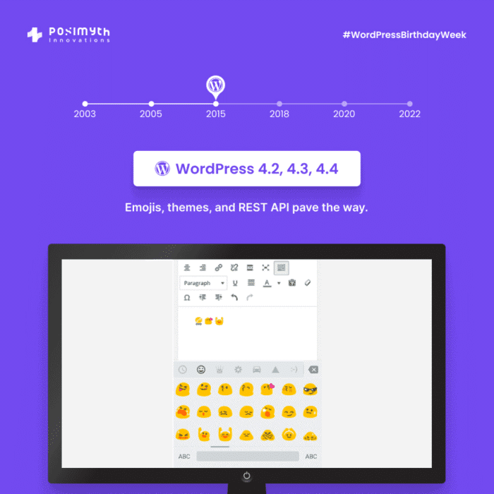 The Evolution of WordPress: A 20-Year Journey of Innovation and ...
