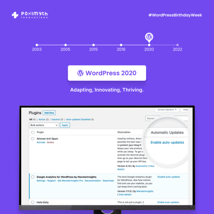 The Evolution of WordPress: A 20-Year Journey of Innovation and ...
