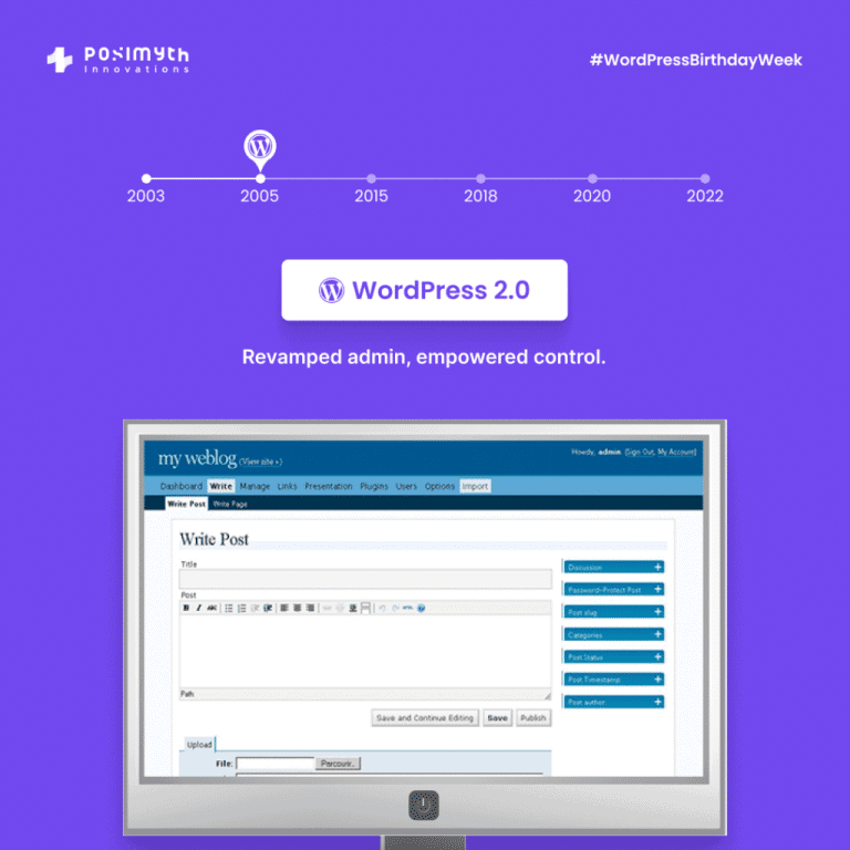 The Evolution of WordPress: A 20-Year Journey of Innovation and Empowerment | The Plus Addons ...