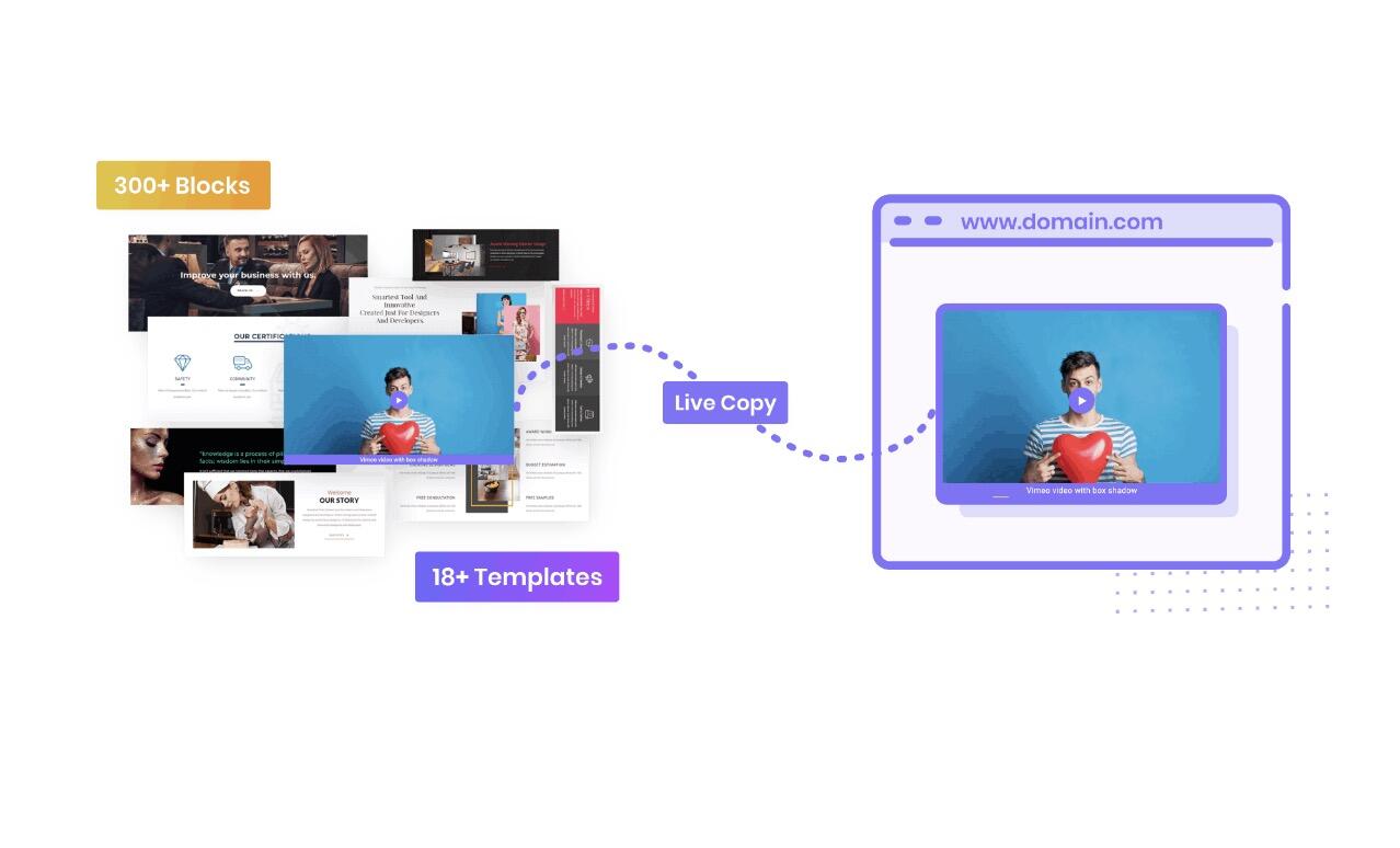 How to Copy Elementor Pages from One Site to Another?