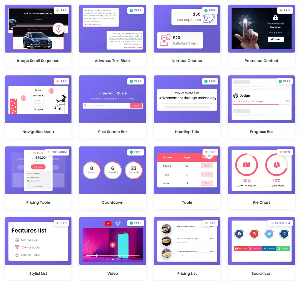 How to Change Footer Copyright Text in WordPress [3 Easy Methods] | The Plus Addons for Elementor