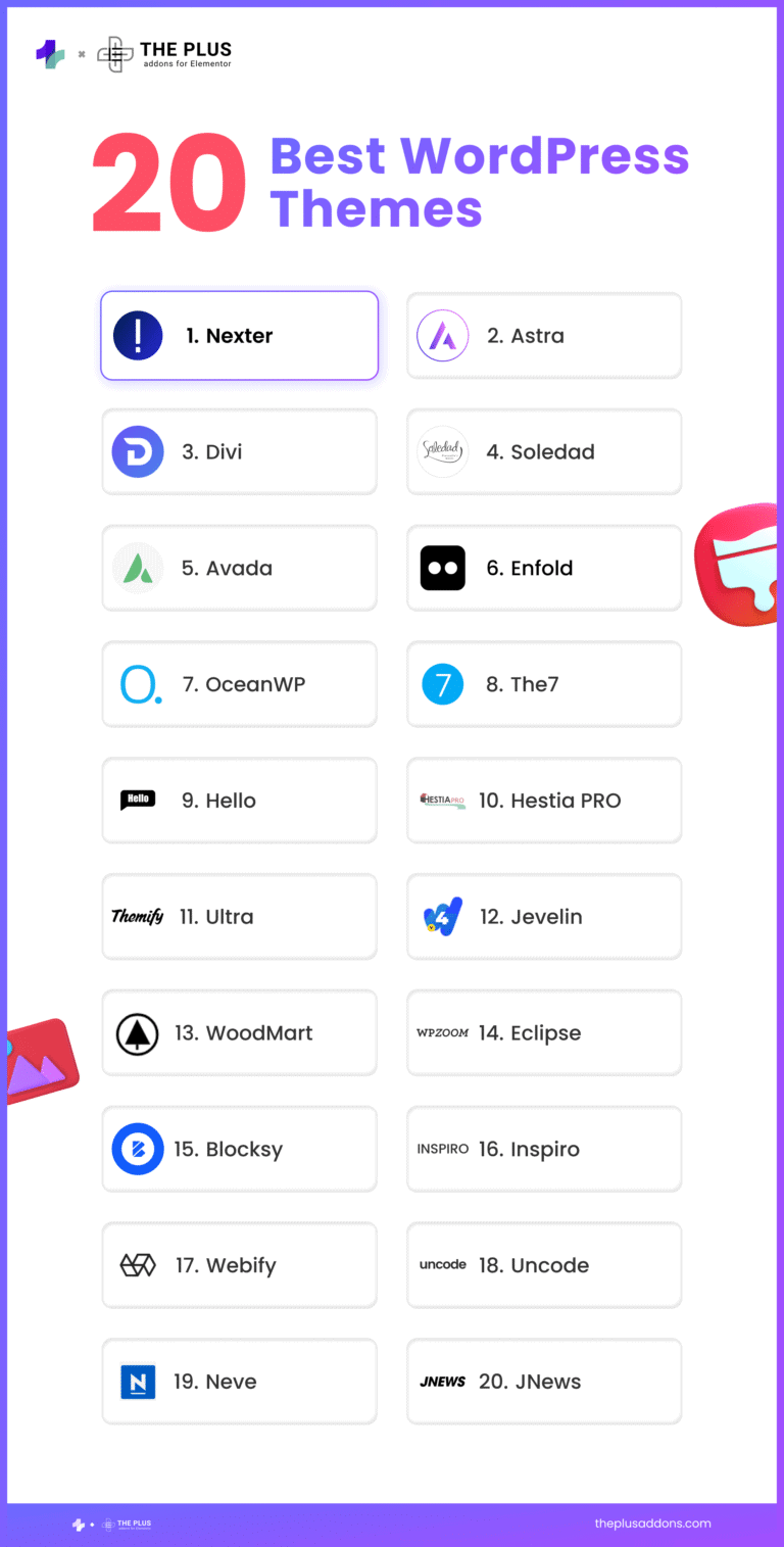 20 Best WordPress Themes in 2025 [Detailed Comparison]
