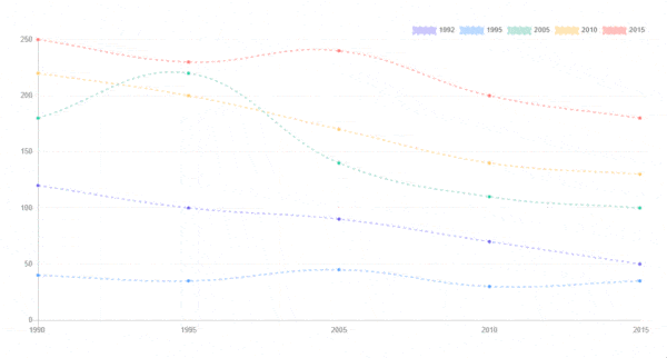 Chart Widget: Settings Overview | The Plus Addons for Elementor