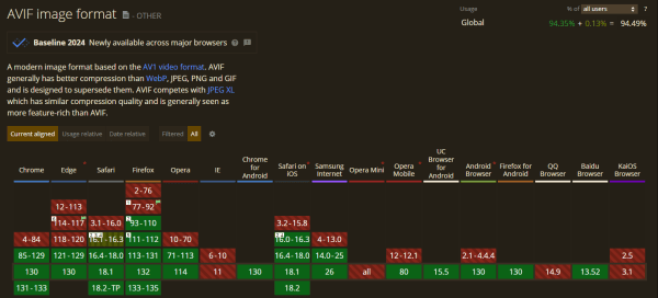 AVIF vs WebP: Which Image Format is Better in 2025?