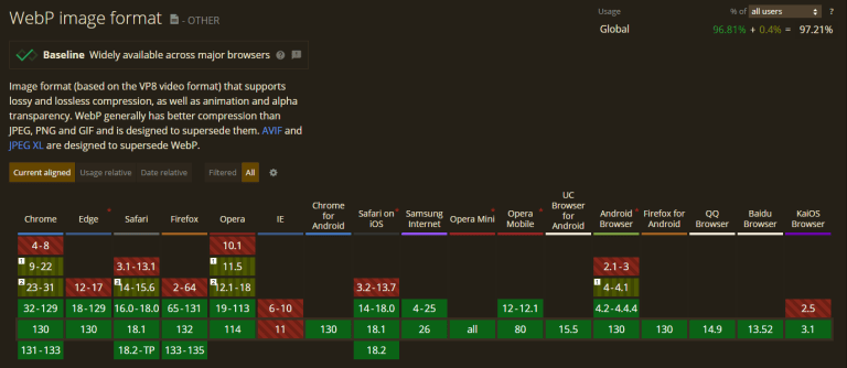 AVIF vs WebP: Which Image Format is Better in 2025?